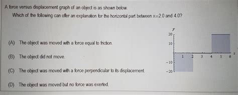 [physics] Force Vs Displacement Graph Question R Homeworkhelp