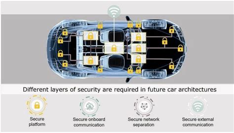 Mitigating Zero Day Threats
