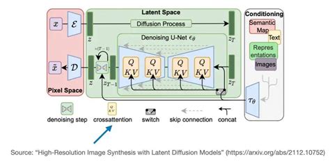 三种 Transformer 模型中的注意力机制介绍及 Pytorch 实现：从自注意力到因果自注意力句子inthe