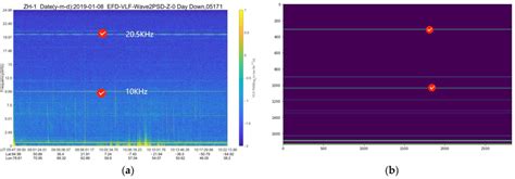 Clustering Results A Original Timefrequency Spectrogram B