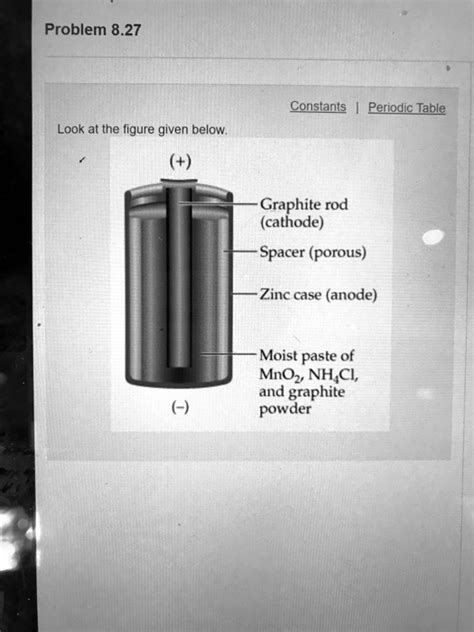solved problem 8 27 constants periodic table look at the figure given