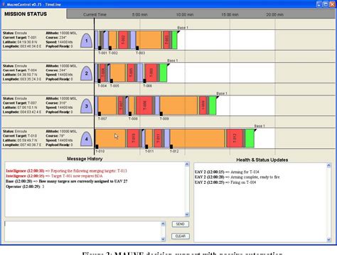 [pdf] management of multiple dynamic human supervisory control tasks