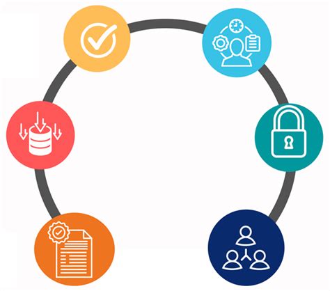 Data Strategy Cdii