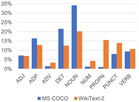 210210407 Visualgpt Data Efficient Adaptation Of Pretrained Language Models For Image Captioning