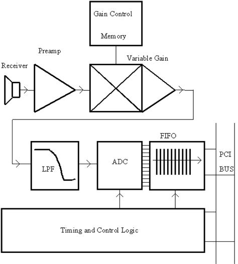 Fast And Accurate Mobile Robot Sonar Target Tracking Using Dual Pulse Coding