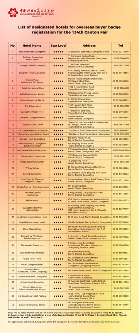 The Canton Fair Overseas Buyers Guide For Badge Registration