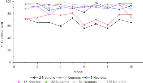 Coarse Binary Search Test Success Rates Of The 10 Classification Download Scientific Diagram