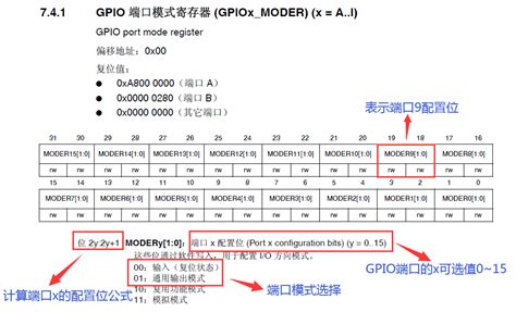 gpio 端口模式寄存器 gpiox moder gpioa moder csdn博客