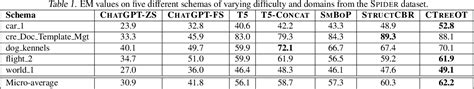 Figure 1 From Conditional Tree Matching For Inference Time Adaptation