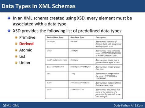 Xml Schema Part 1 Ppt