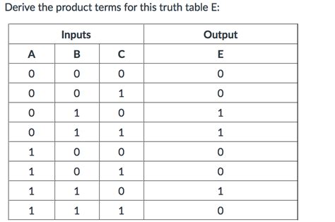 Solved Derive The Product Terms For This Truth Table E