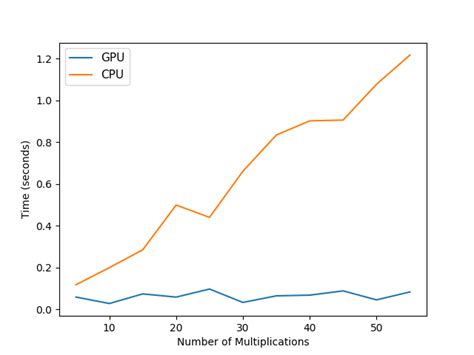 Học Deep Learning Với Pytorch Trong 10 Ngày Blog Của Lưu