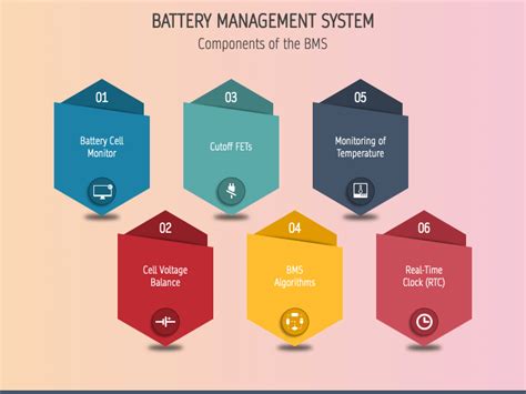 Battery Management System Powerpoint And Google Slides Template Ppt Slides