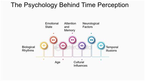 Temporal Illusion