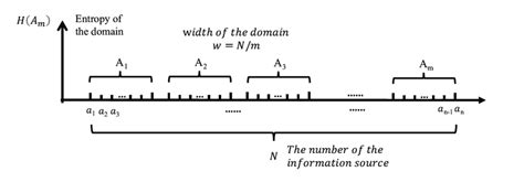 Computational Theory Of Information Entropy Download Scientific Diagram