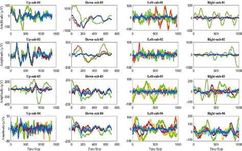 Sample Channel Of The Raw EEG Dataset Download Scientific Diagram