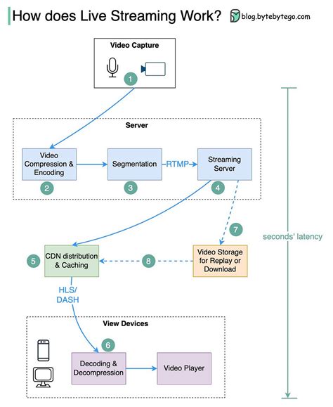 Sahil Katyal On Linkedin Curiosity To Know The Workings Of Live