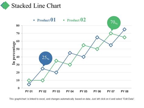 Stacked Line Chart Ppt Summary Professional PowerPoint Slide Presentation Sample Slide PPT