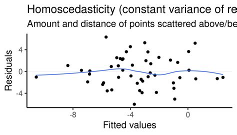 Linear Regression Models