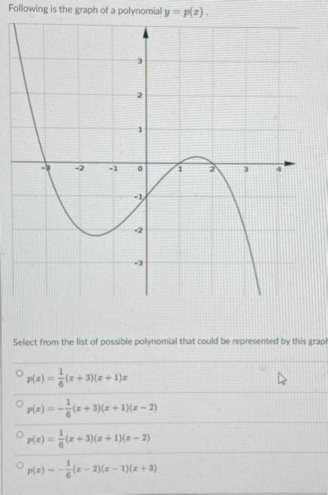 solved following is the graph of a polynomial y p x select