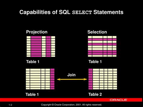 Ppt Writing Basic Sql Select Statements Powerpoint Presentation Free