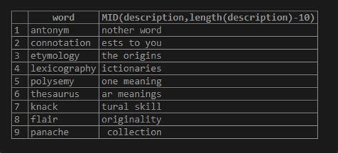 SQL MID How SQL MID Works And Examples With Code Implementation
