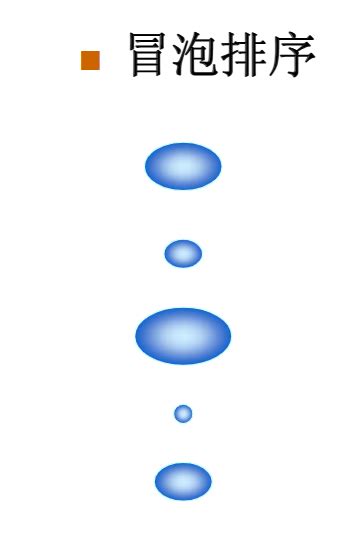 适用c 冒泡排序法 知乎