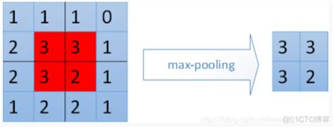 pytorch 广义平均池化 pytorch全局池化 mob6454cc636c54的技术博客 51cto博客