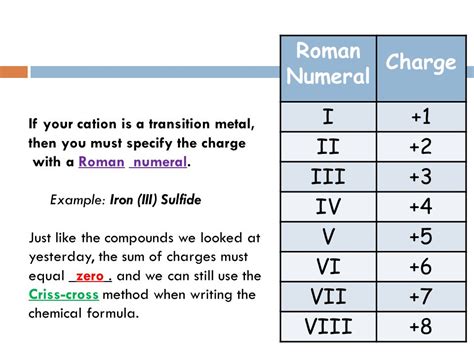 Naming Compounds With Transition Elements Assessment