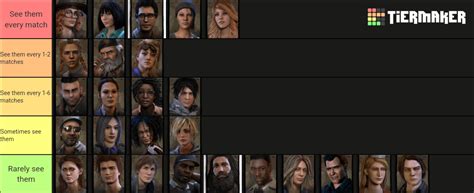 Dbd The Most Annoying Survivor Build Rdeadbydaylightmobile