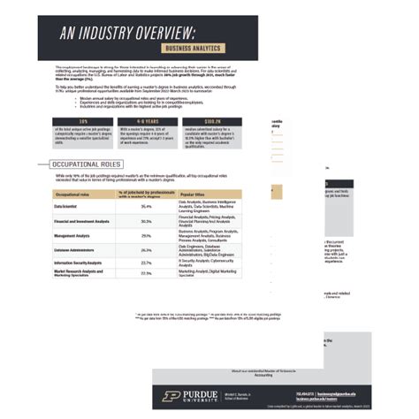 Msbaim Career Outcomes Purdue Business