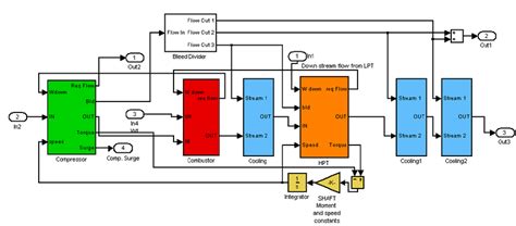 Simple Layout For Single Spool Download Scientific Diagram