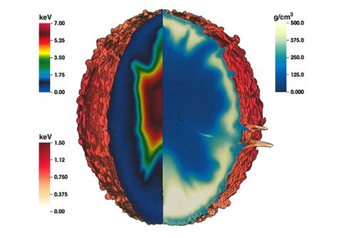 Computing Codes Simulations Helped Make Ignition Possible National Ignition Facility And Photon
