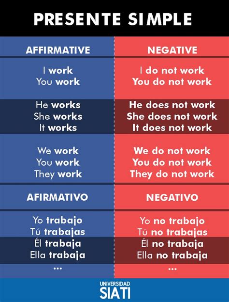 Para Que Sirve El Presente Simple Todo Lo Que Necesitas Saber Evolution