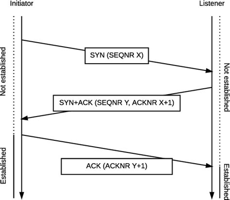 Figure 21 From Liu Ida Lith Exa 16 015 Se Multipath Tcp Performance In A Lte