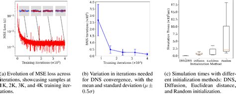 Figure 2 From Generating Multiphase Fluid Configurations In Fractures Using Diffusion Models