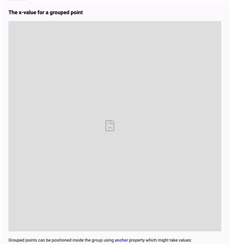 Docs Wrong Embedded Iframe In Datagrouping · Issue 16296 · Highcharts