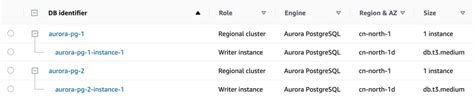Creating A Secure Distributed Database Cluster Leveraging Your Existing Database Management System