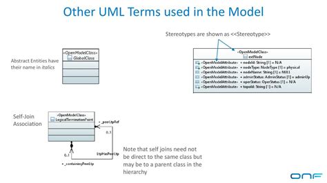 Introduction To The Model Ppt Download