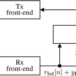 Full Duplex Transceiver System Diagram Download Scientific Diagram