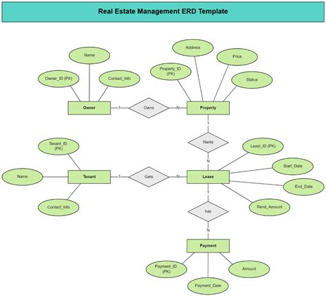 Free Empty Venn Diagram Template To Edit Online
