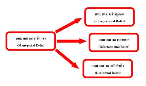 ระบบสนับสนุนการตัดสินใจ Decision Support System ระบบสนับสนุนการตัดสินใจ Decision Support System
