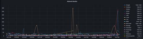 Github Ternbusty Tcpdump Recorder Web