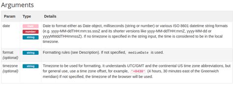 Bootstrap Datetimepicker Angularjs Uib Timepicker Is Converting Date