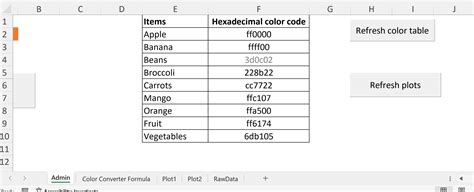 managing pivot table and excel charts with vba towards data science