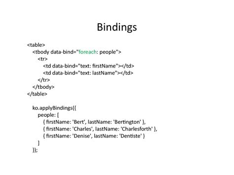 Knockoutjs Mvvm Library Online Presentation