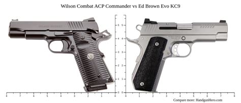Wilson Combat ACP Commander Vs Ed Brown Evo KC9 Size Comparison Handgun Hero