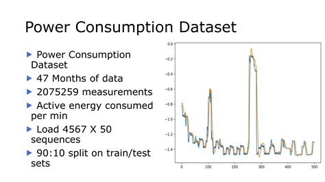 Time Series Predictions Using Lstms Pptx Technology And Computing