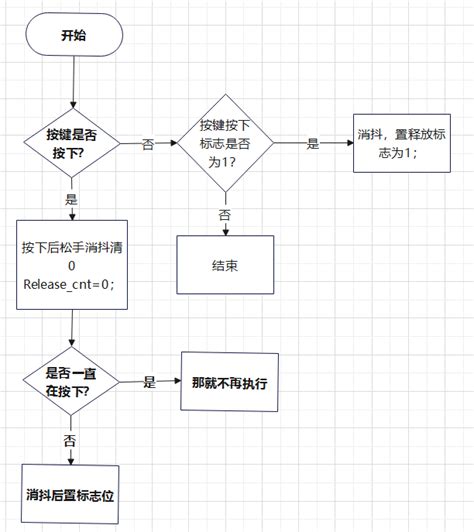 按键扫描函数，松手检测按键松手检测 Csdn博客