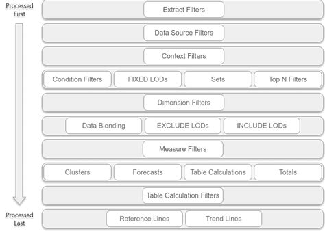 The Beginners Guide To Tableau Level Of Detail Lod Calculations